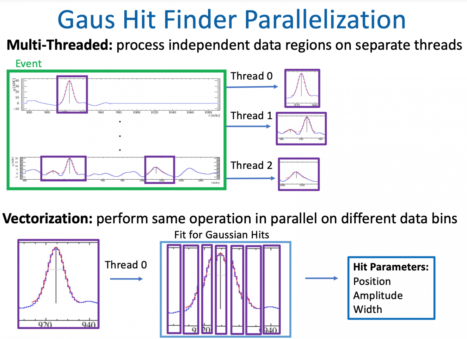 LArSoft algorithm optimization for HPC workflows | LArSoft Collaboration LArSoft algorithm optimization for HPC workflows | LArSoft Collaboration